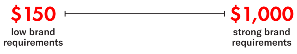 Link Building Pricing: How Much Does Link Building Cost In 2020?