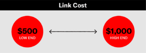 Link Building Pricing: How Much Does Link Building Cost In 2022?